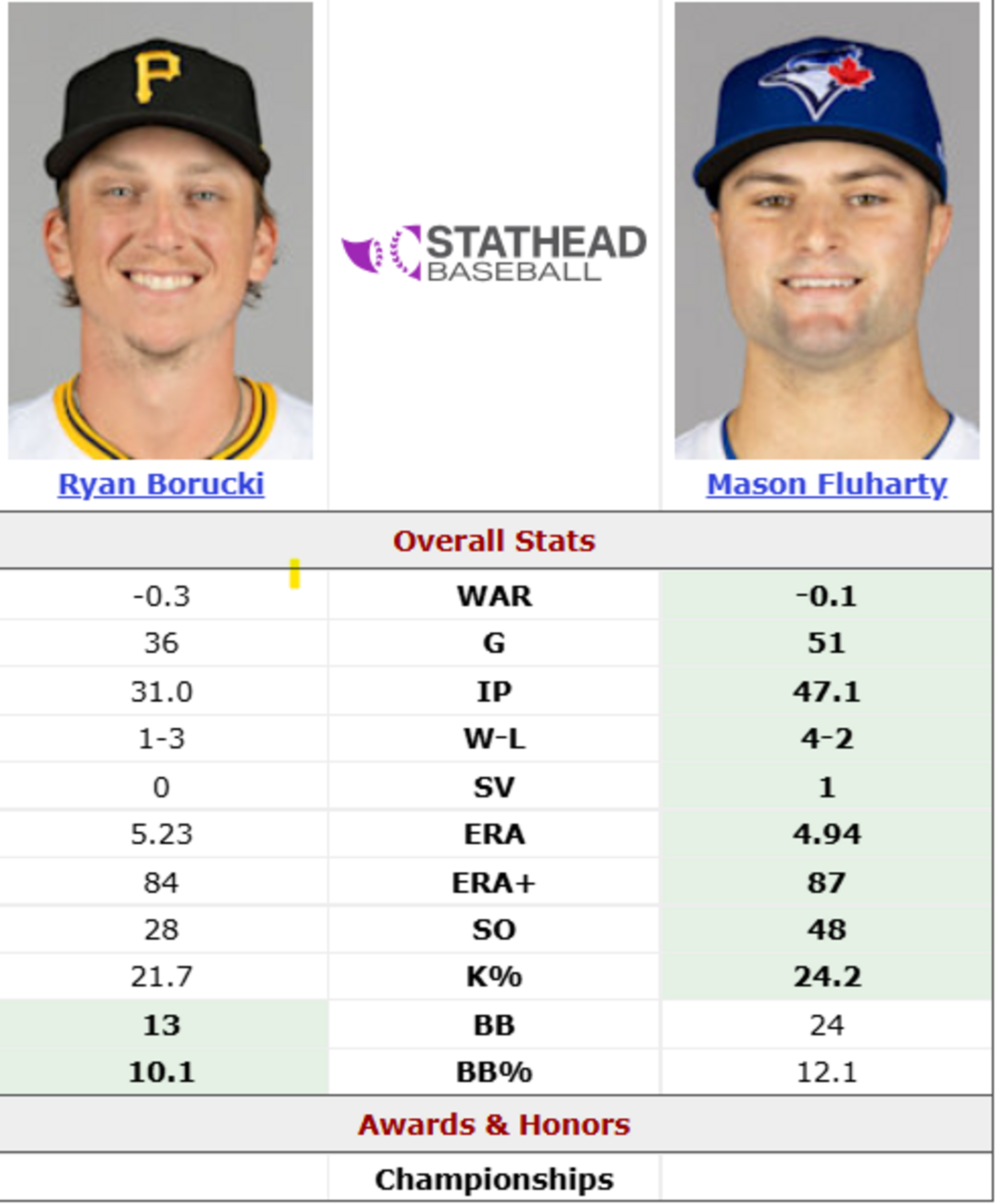Blue Jays Bullpen Debate: Ryan Borucki vs. Mason Fluharty | Yardbarker
