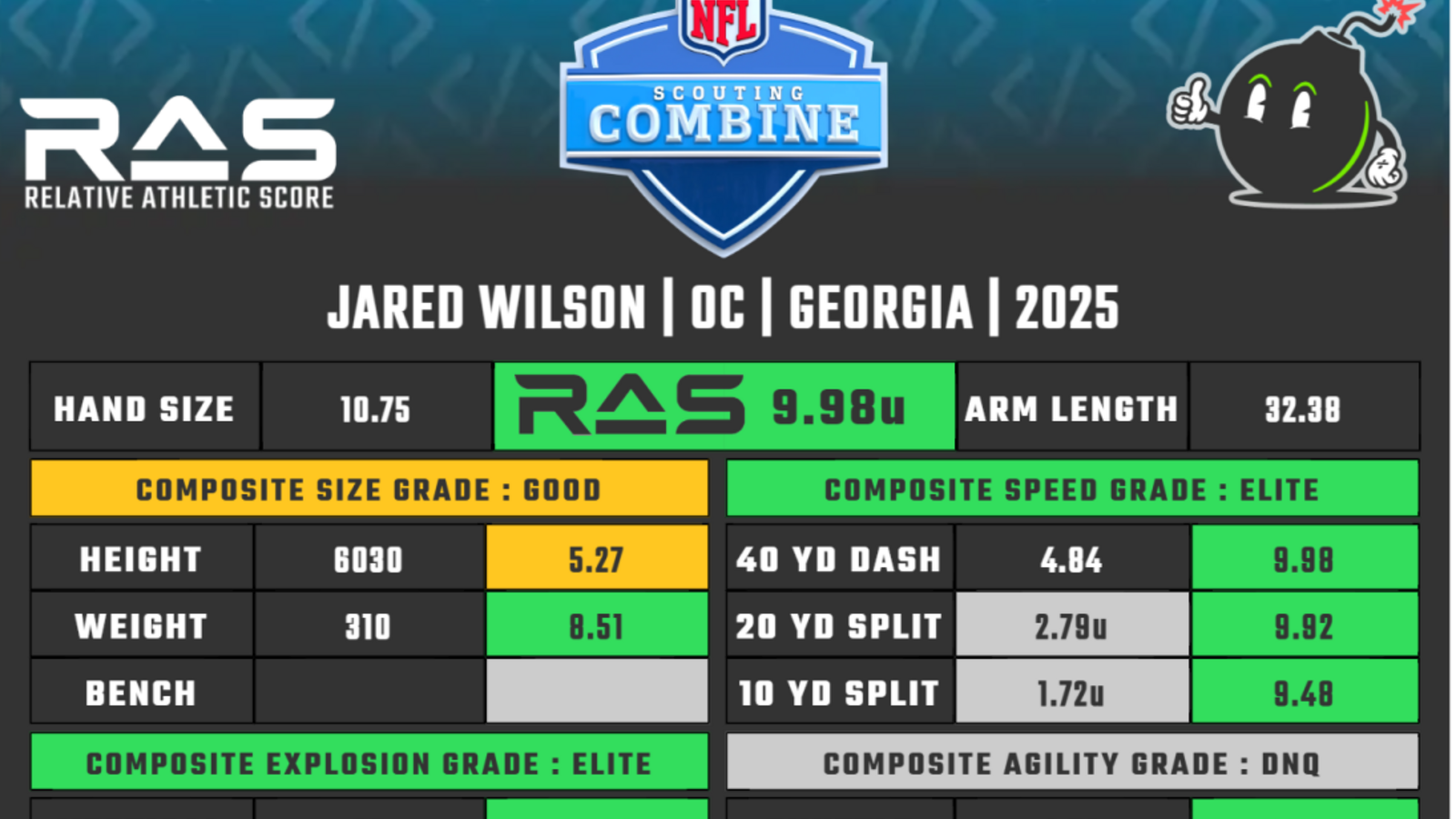 2025 NFL Draft Scouting Report: Jared Wilson | Yardbarker