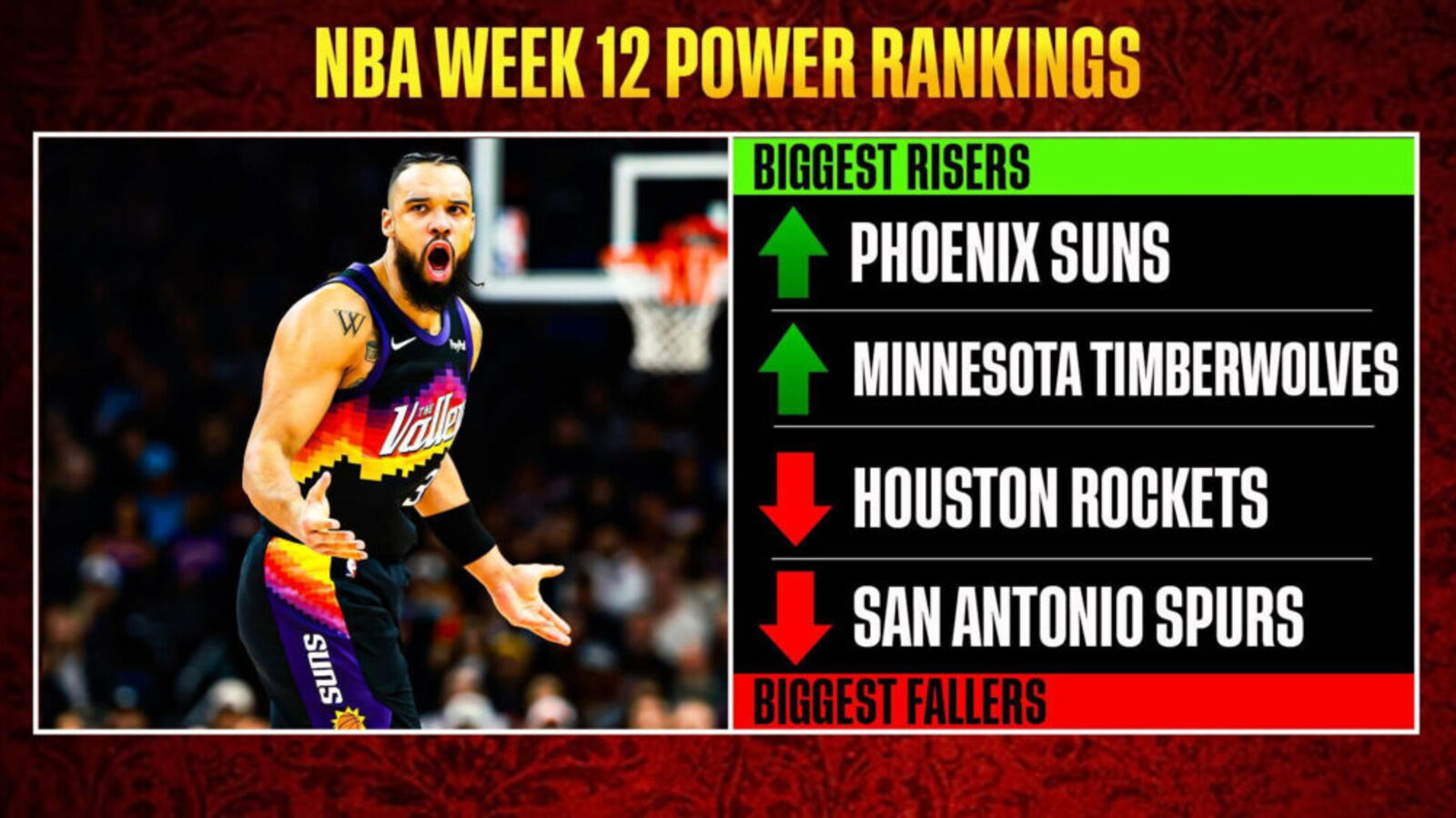 NBA Power Rankings Week 12: Suns Make Big Leap, Rockets Dealt Massive ...