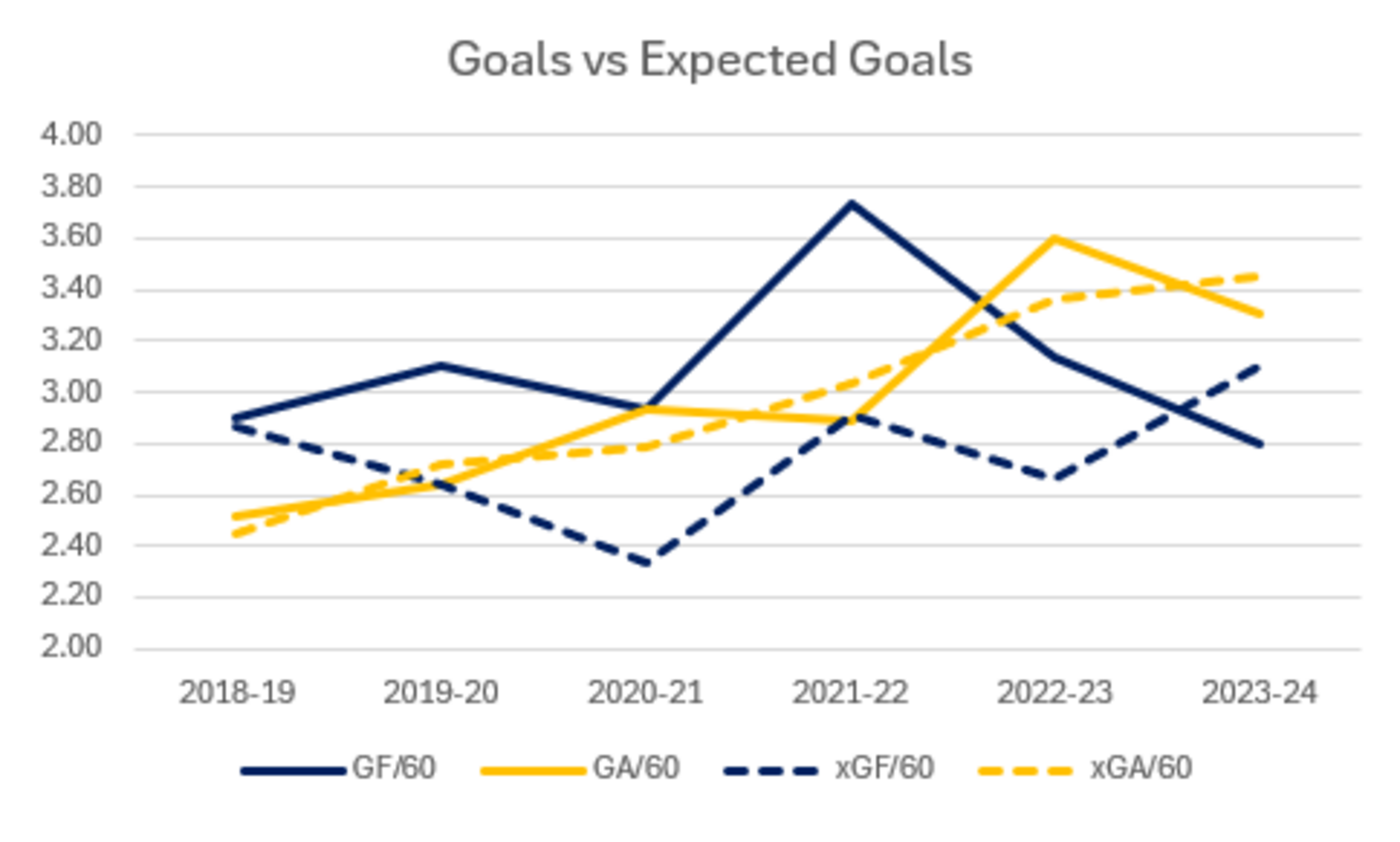 Berube’s time in St. Louis by the numbers points to lower event hockey ...