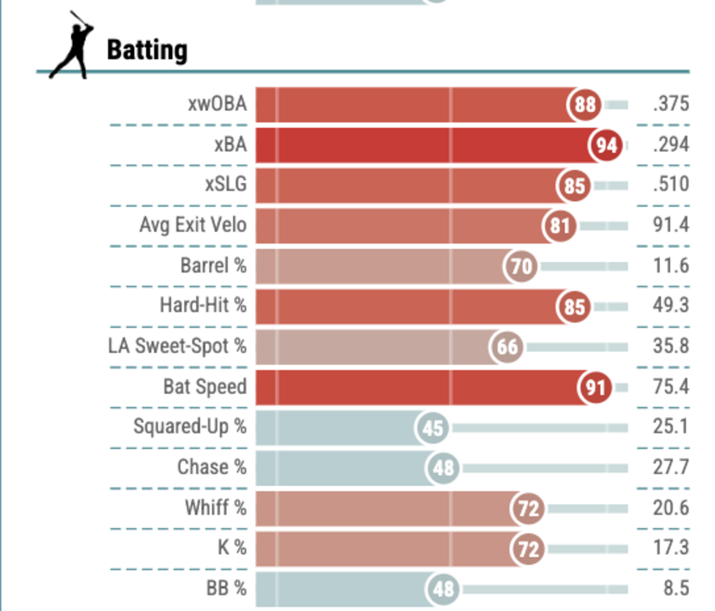 The NL Rookie of the Year Race Is Wide Open | Yardbarker